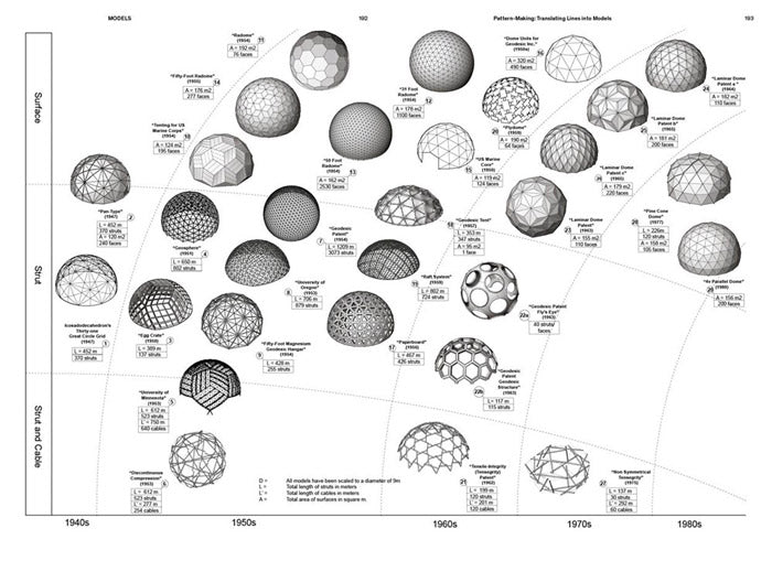 R. Buckminster Fuller - Pattern-Thinking - Daniel Lopez-Perez – 50 ...