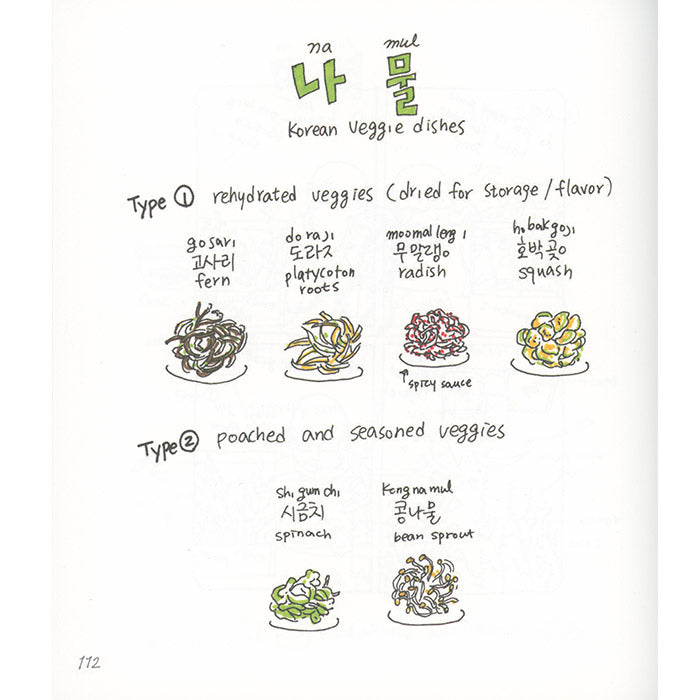 Korean American Cooking Comics - Sungyoon Choi and Eric Watkins – 50 ...